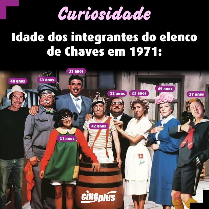 Idade dos integrantes do elenco de Chaves em 1971, quando iniciaram as ...