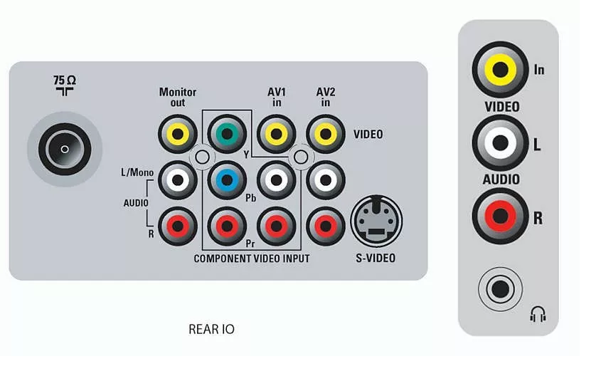 TV Philips 29″ tela plana real flat em ótimo estado | Click Riomafra